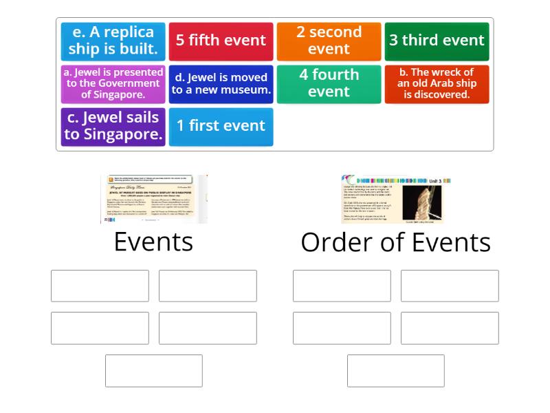 Task 3: Read the passage and sequence the events - Ordenar por grupo