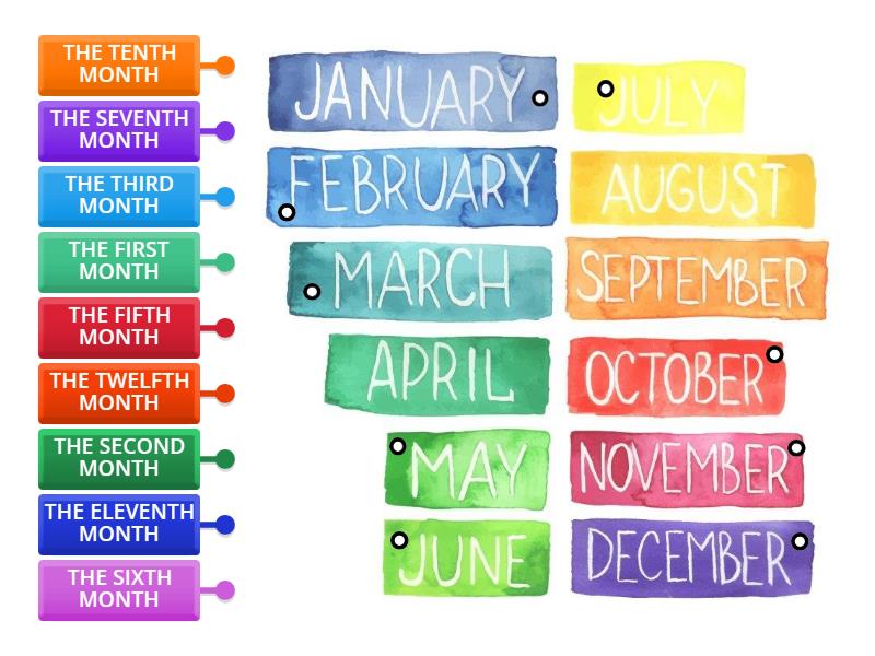 ORDINAL NUMBERS AND MONTHS - Labelled diagram