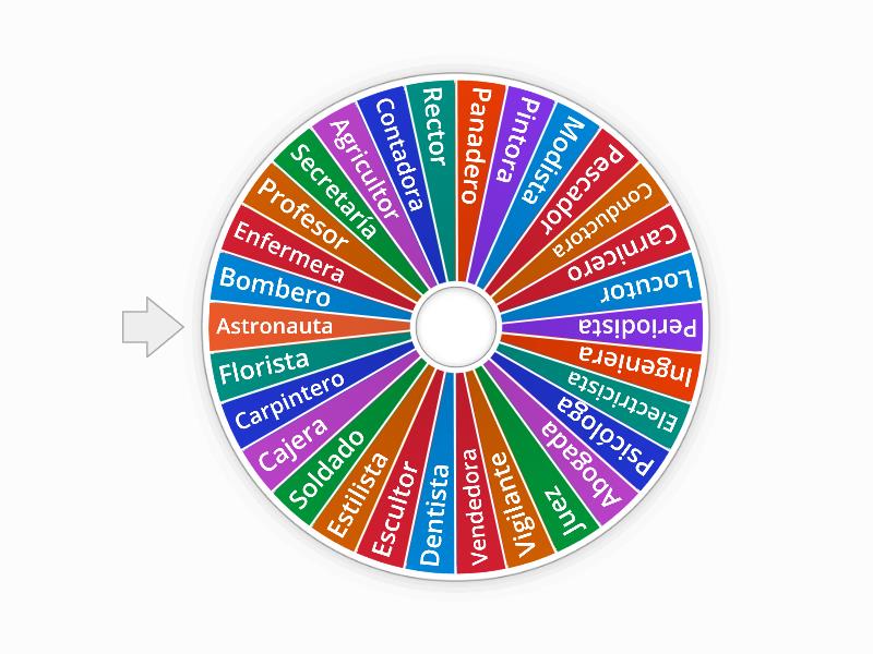 Ruleta de profesiones - Spin the wheel