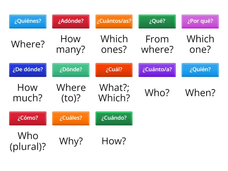 Pronombres interrogativos - Unscramble