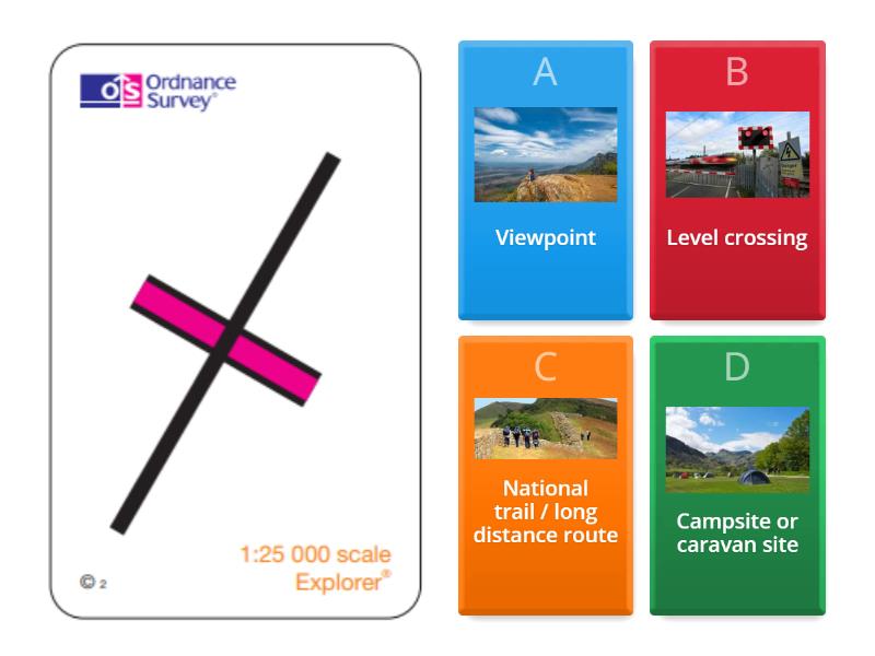 Ordnance Survey Symbols - Quiz