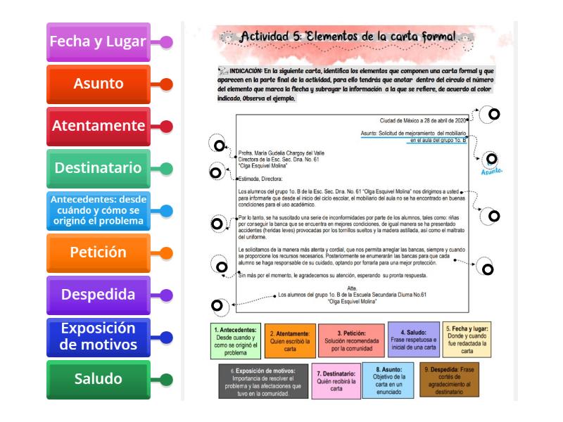 Elementos de la carta formal - Diagrama con etiquetas