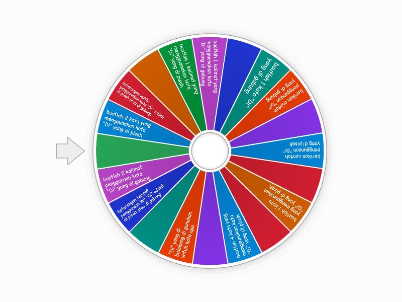 penggunaan kata di - Spin the wheel
