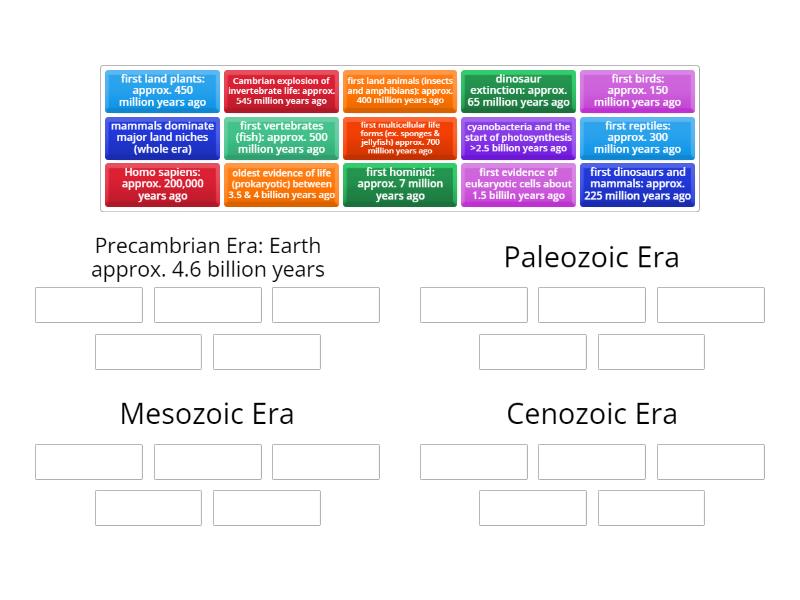 Geologic Time Scale: Major Events - Ordenar por grupo