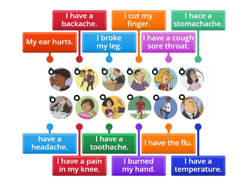 Health problems - Labelled diagram