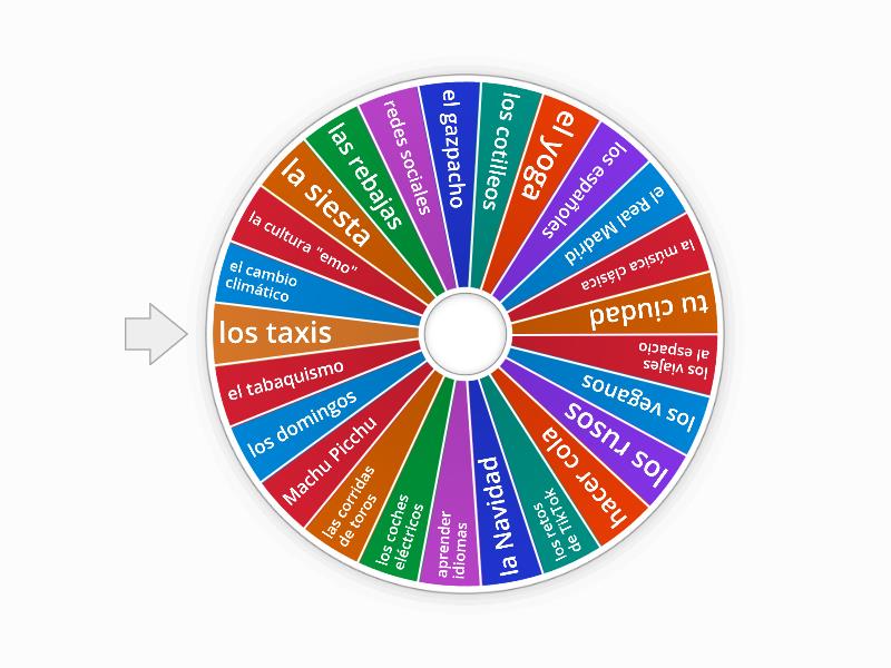 Temas para valorar - Rueda aleatoria