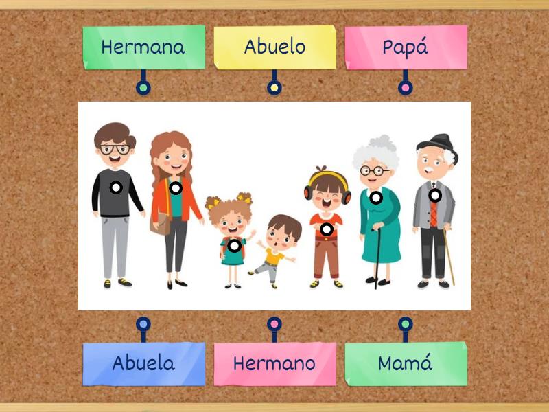 La familia identifica - Labelled diagram