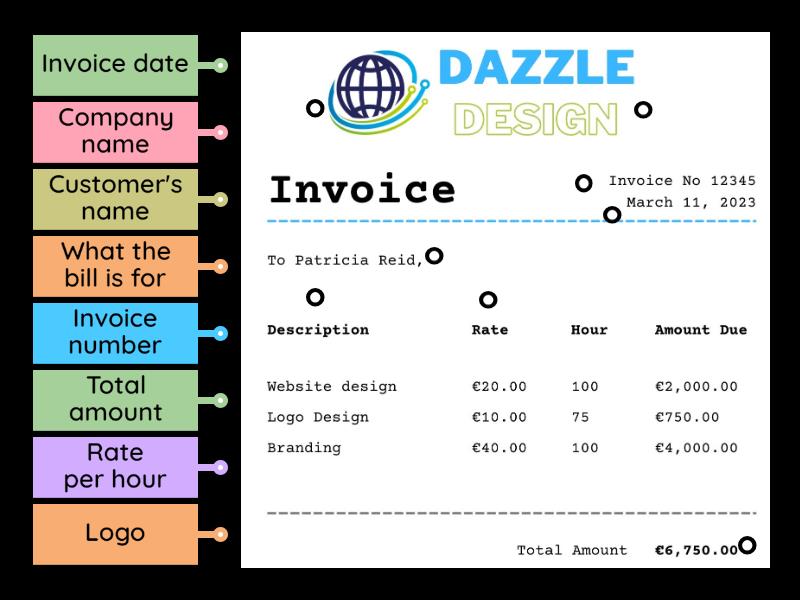 Invoice - Labelled diagram