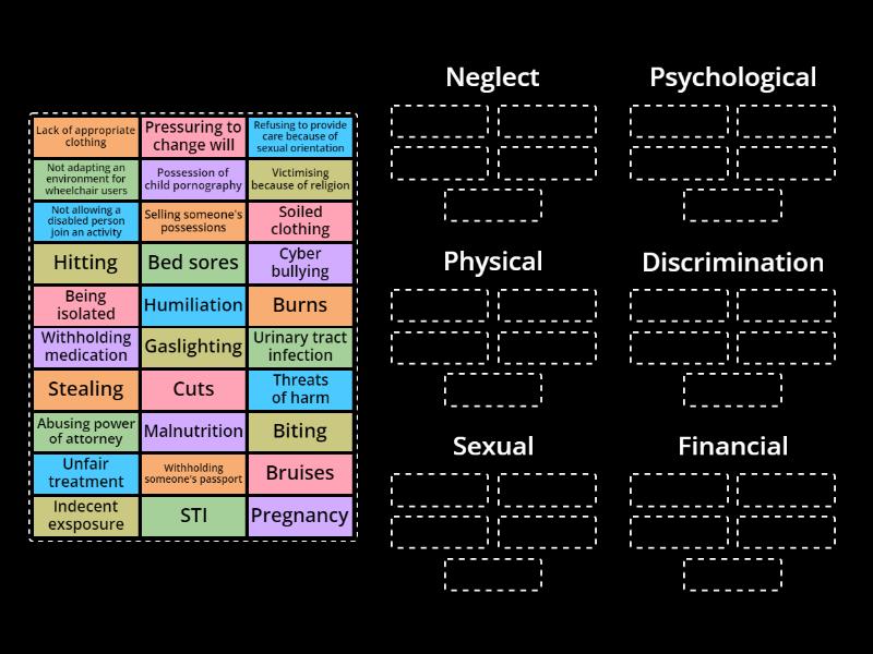 Sorting Activity: Types of Abuse - Group sort