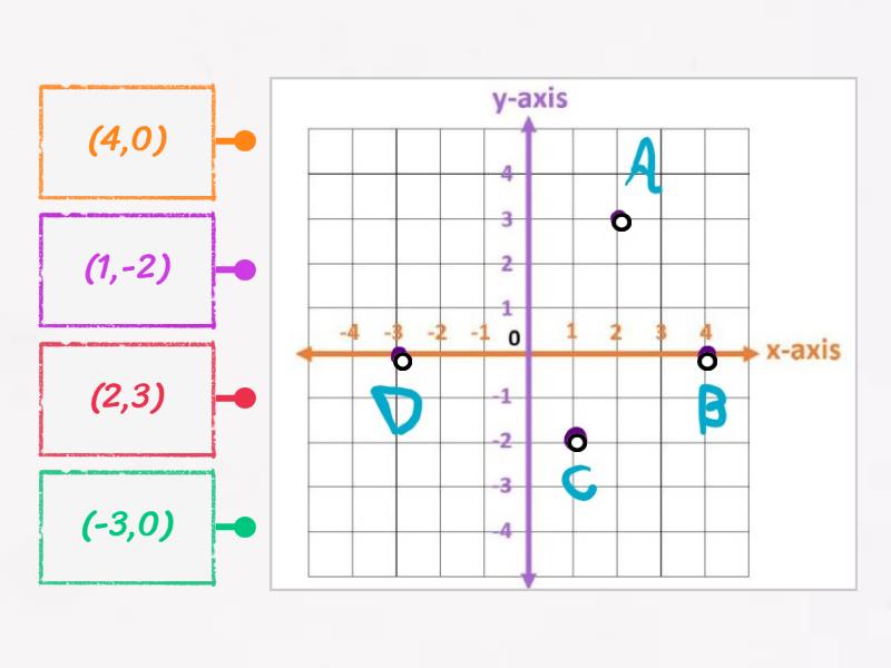 Warm up Coordinate Plane - Labelled diagram