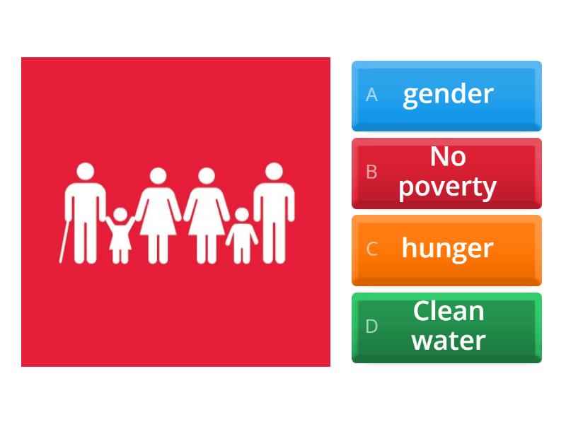 Global Goals (SDG) - Quiz