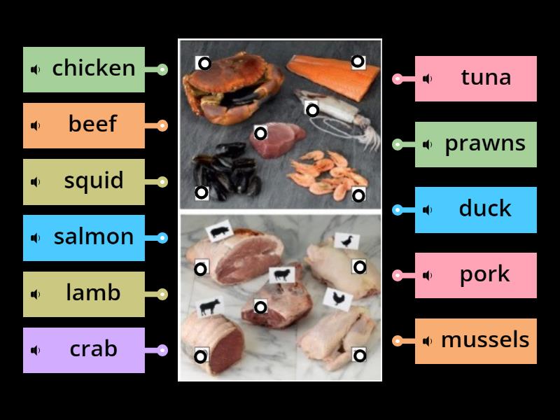 1. Intermediate: Fish and seafood / Meat - Labelled diagram