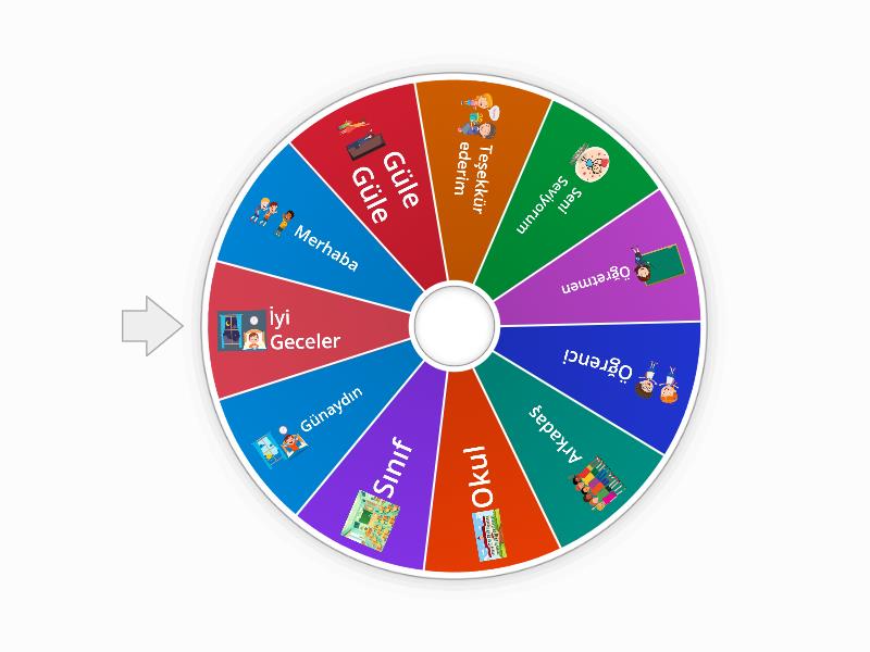 SIGN LANGUAGE (youngest and middle group) - Spin the wheel