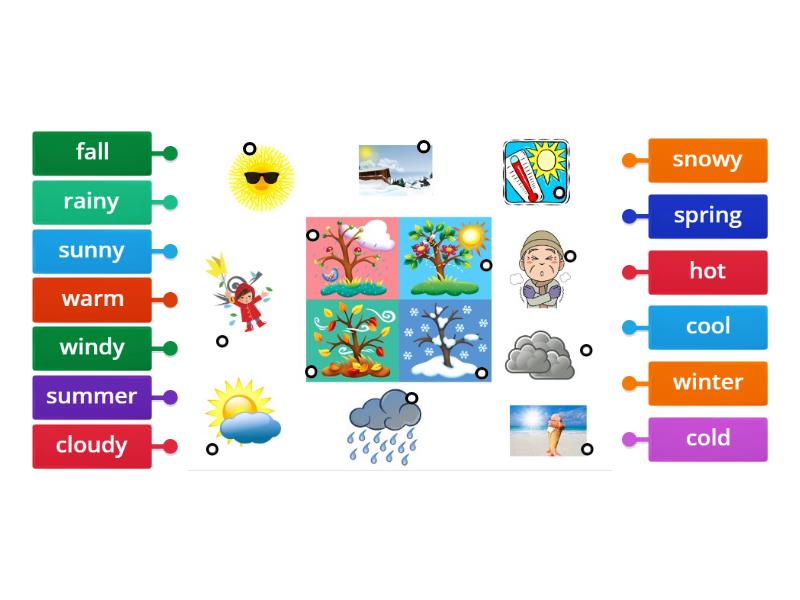 Weather - Season to Weather - Labelled diagram