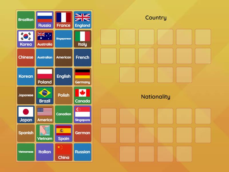 Country - Nationality - Group sort