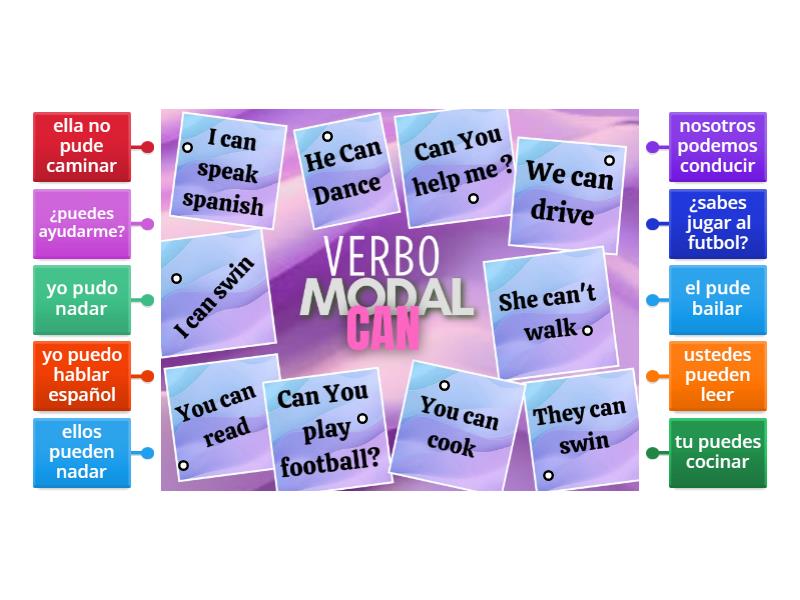 VERBO MODAL CAN - Diagrama con etiquetas