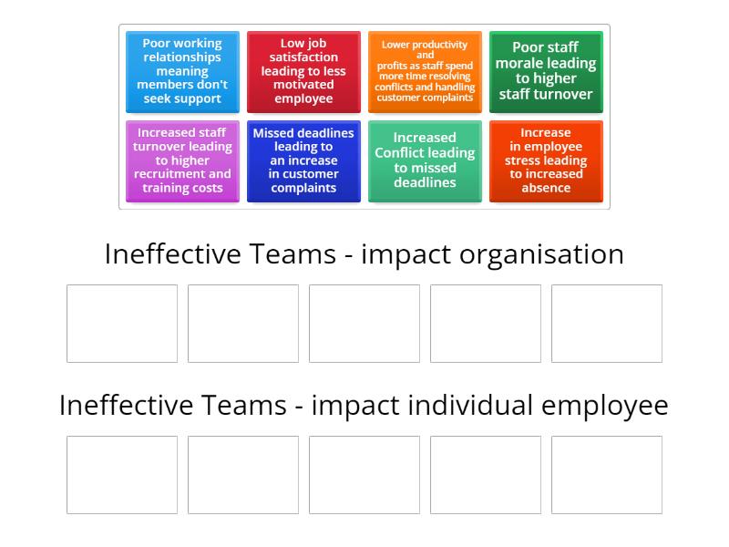 Teams 3 - Impact of ineffective teams - Group sort