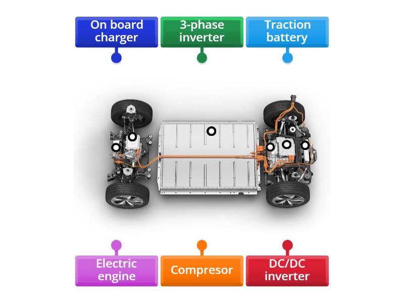 Meb platform - Labelled diagram