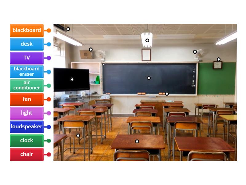 Classroom - Labelled diagram