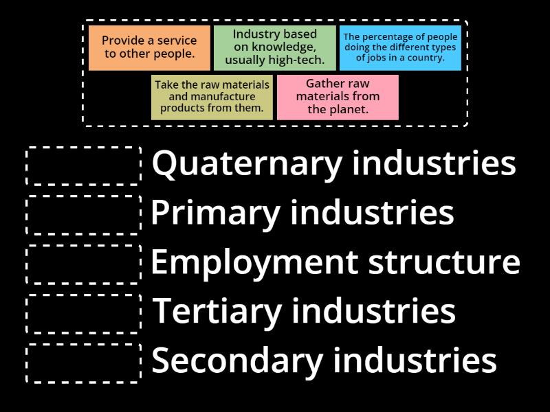 Types of industry - Match up