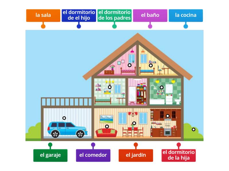 Rooms in the house (Spanish) - Labelled diagram