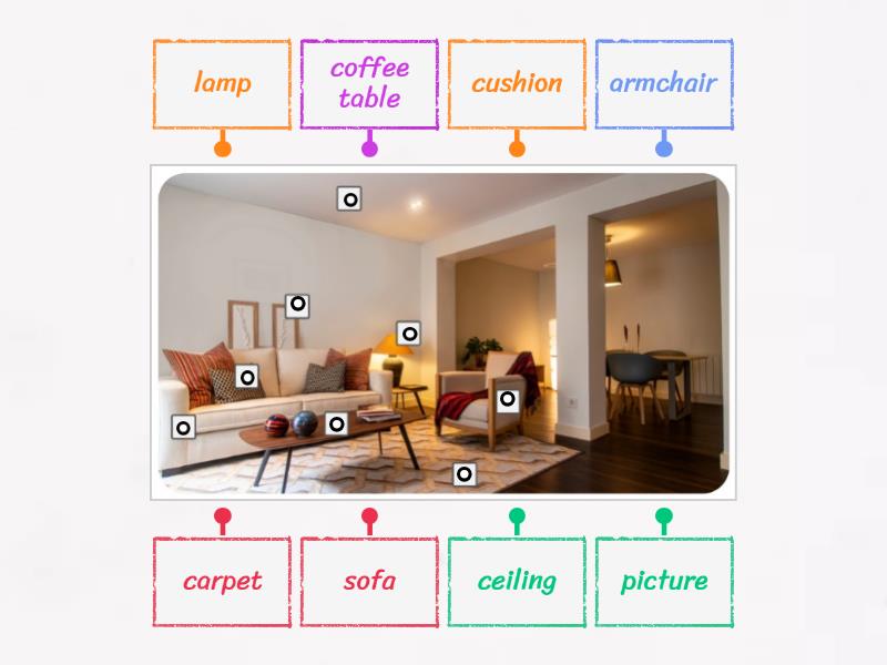 Rooms - Labelled diagram