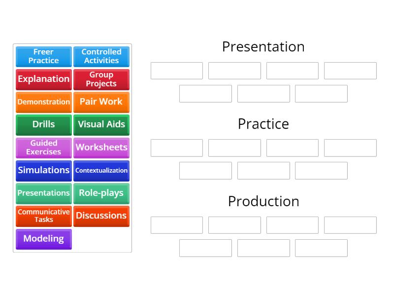 Class structure - Group sort