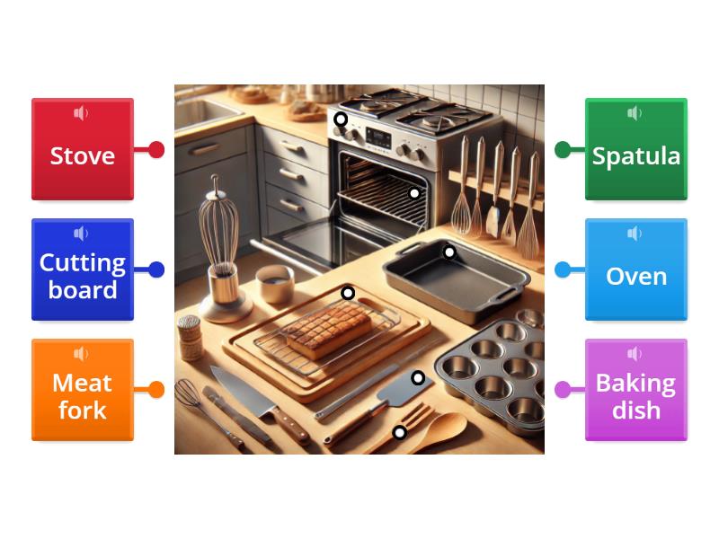 KITCHEN - Labelled diagram