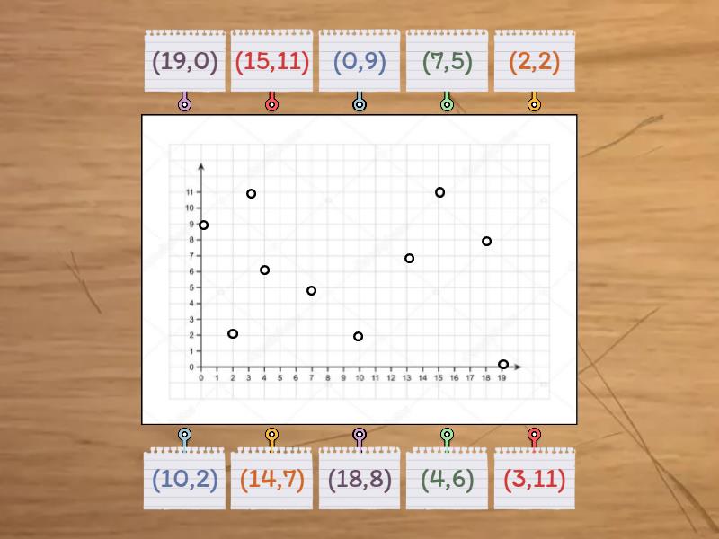 Plano cartesiano primer cuadrante - Rysunek z opisami
