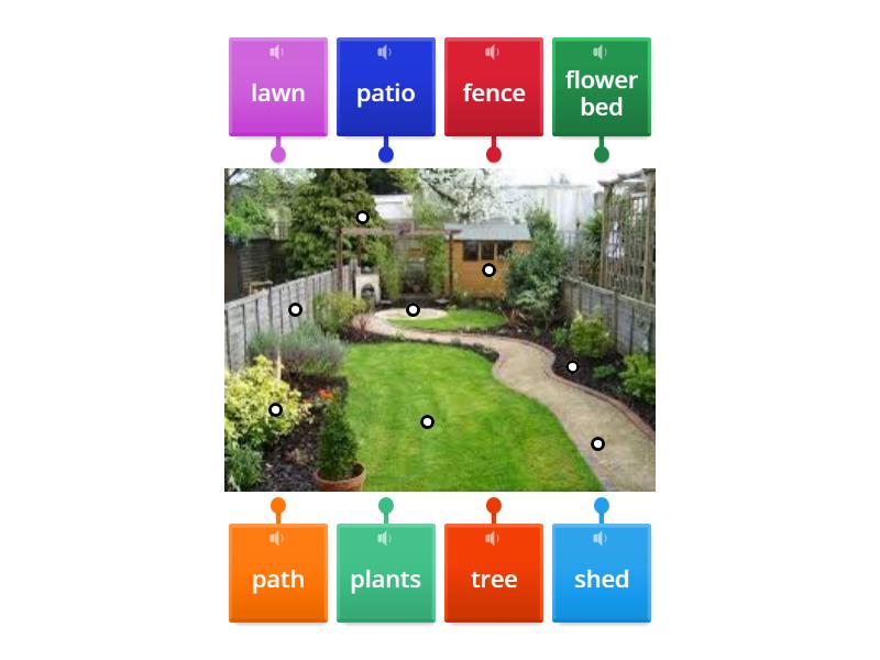 parts of a garden - Labelled diagram