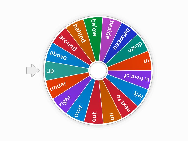 Positional Words - Spin the wheel