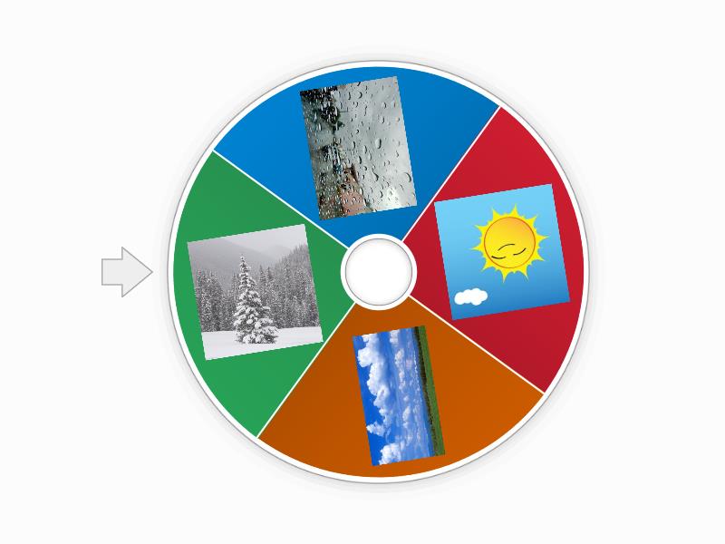 weather - Spin the wheel