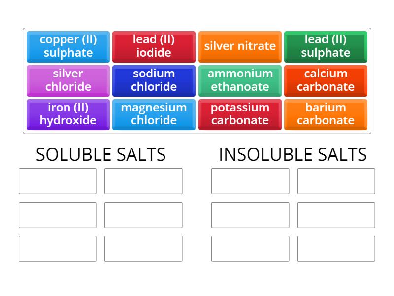 CLASSIFYING SALTS - Group sort