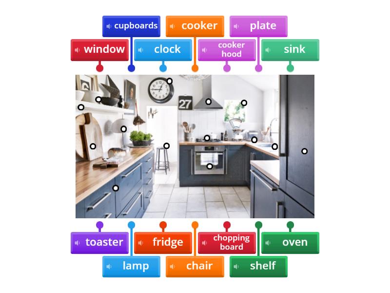 Kitchen - Labelled diagram