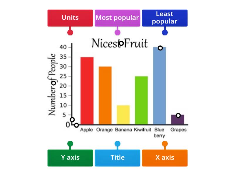 Bar Chart Labelling - Labelled diagram