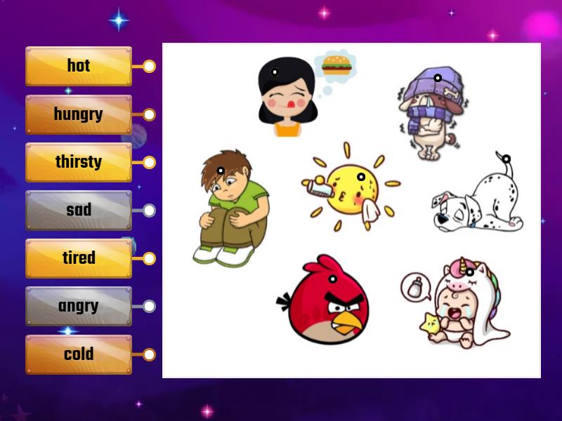 Emotions - Labelled diagram