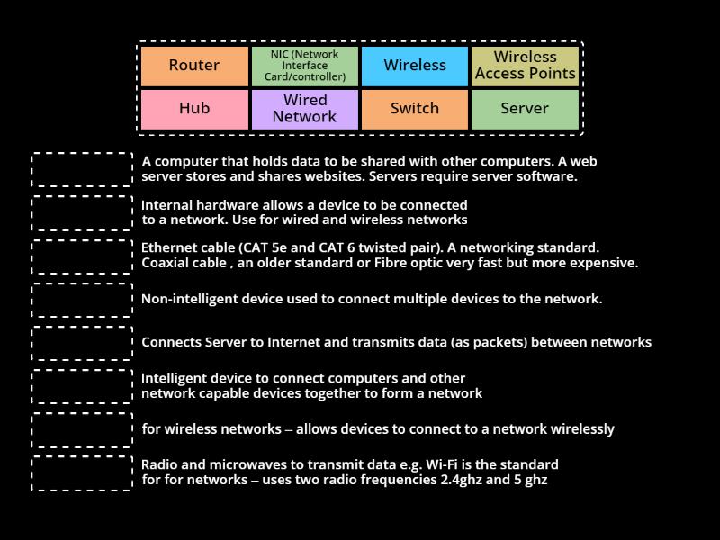 1.3 Network Hardware - Match up