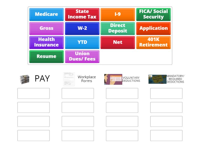 Reading a Pay Stub- A. Smith Transition Skills April 2024 - Group sort