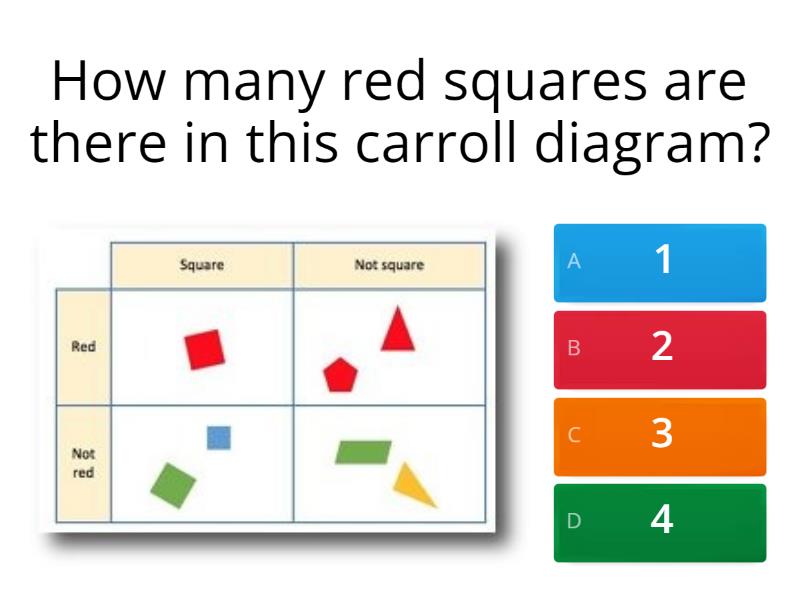 Carroll Diagrams - Cuestionario