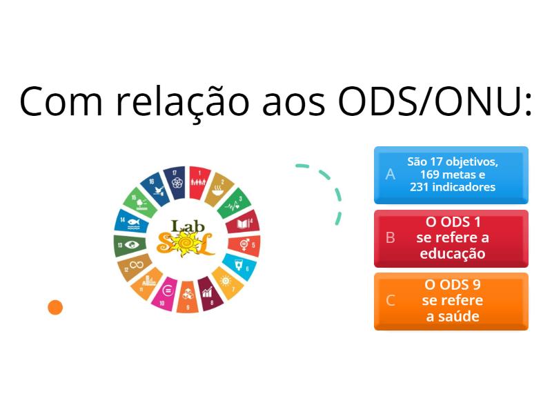 MCC MCVA_2024 / Os ODS ONU_AGENDA 2030 - Quiz