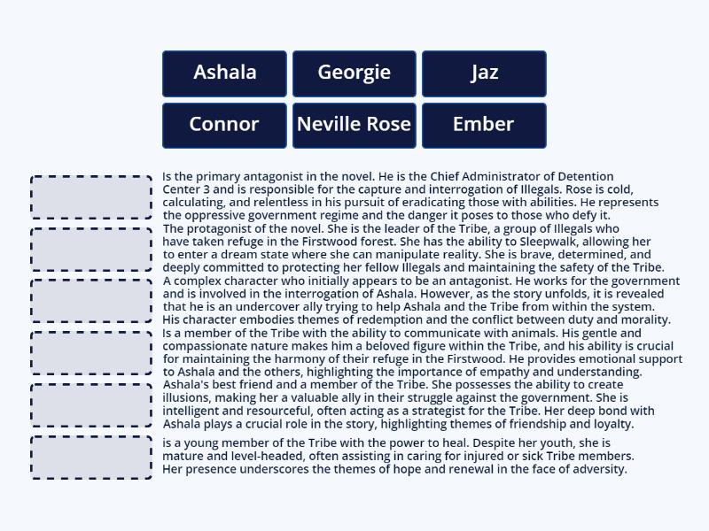Ashala Wolf Characters - Une las parejas
