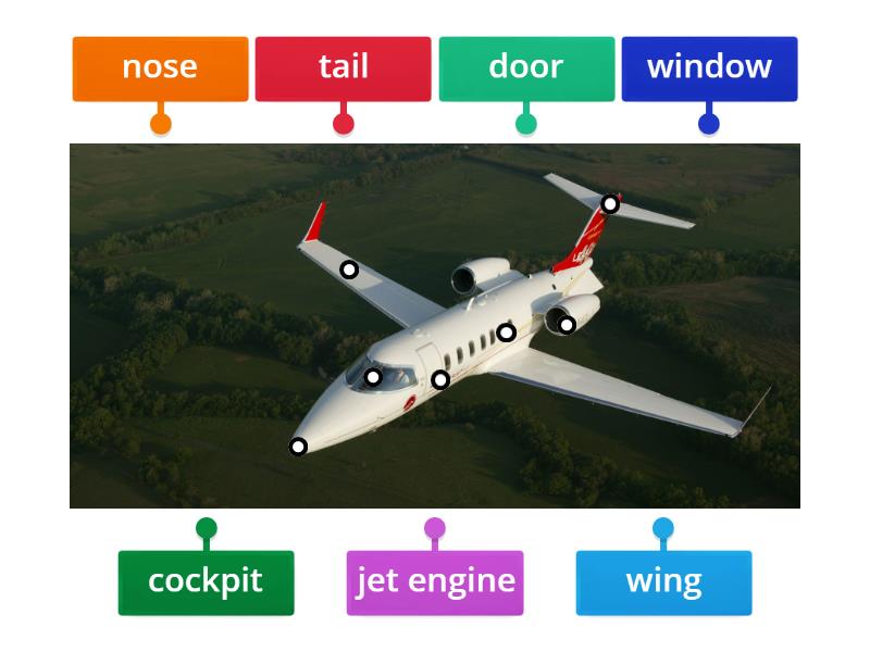 Label the jet - Labelled diagram