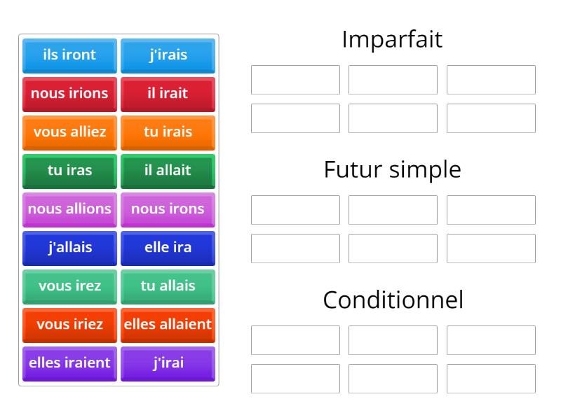 Le verbe "aller" en Imparfait, Futur Simple et Conditionnel - Group sort