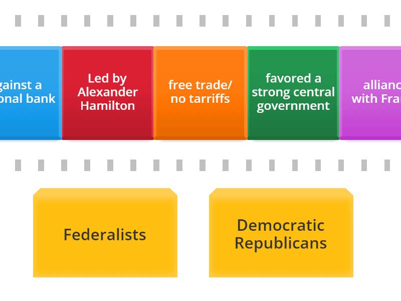 Federalists vs. Democratic-Republicans - Speed sorting