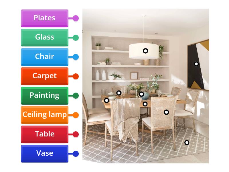 Dining Room - Labelled diagram