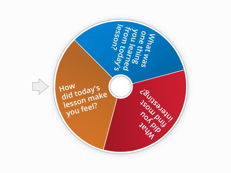 Wrap up Activity - Spin the wheel