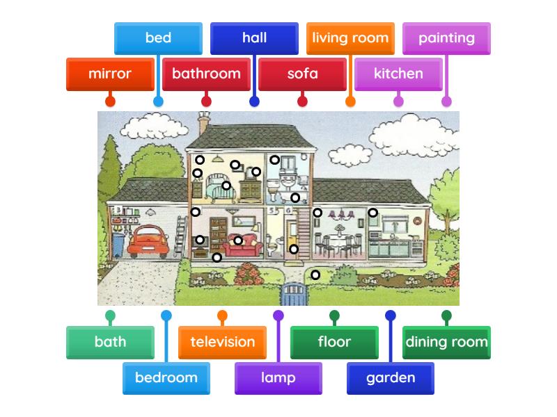 ROOM - Labelled diagram