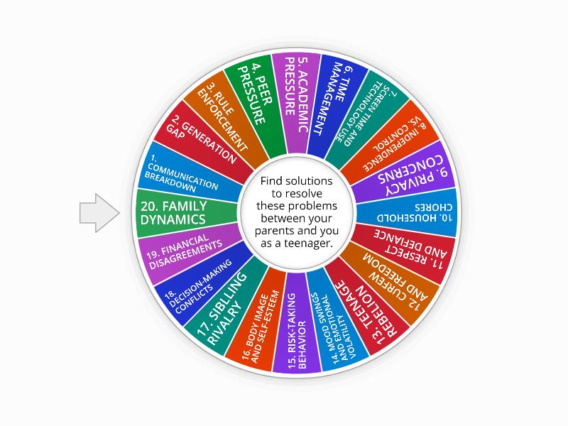 PROBLEMS _PARENTS_TEENAGERS_GRADE 8 - Spin the wheel
