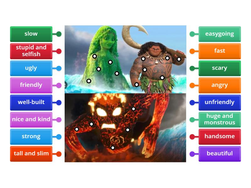 Moana gods - Labelled diagram