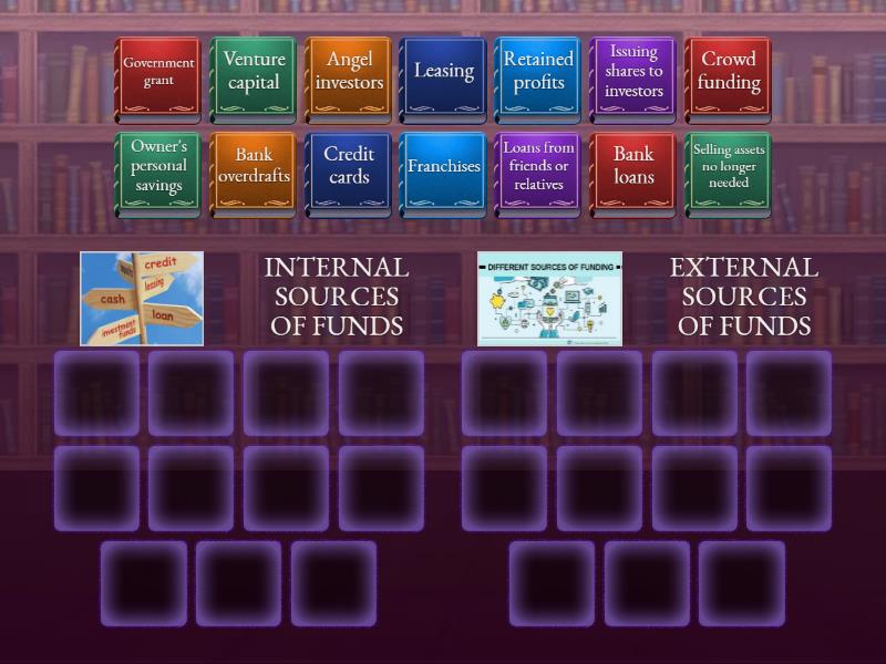 INTERNAL V EXTERNAL SOURCES OF FUNDS - Group sort